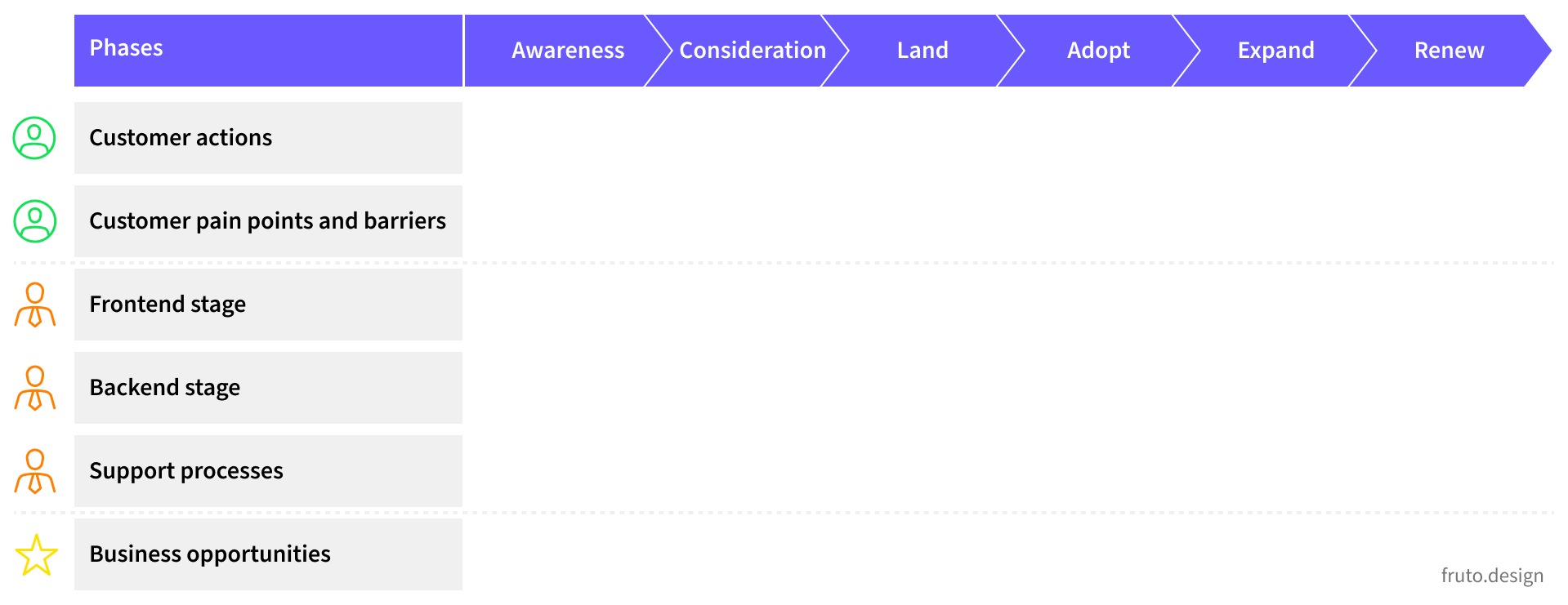 Customer Success & Customer Experience consultancy – Fruto